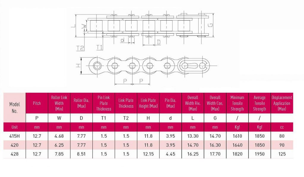 KMC (size chart) – KING TAI TRADING CO., LTD.